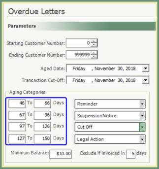 Overdue Letters